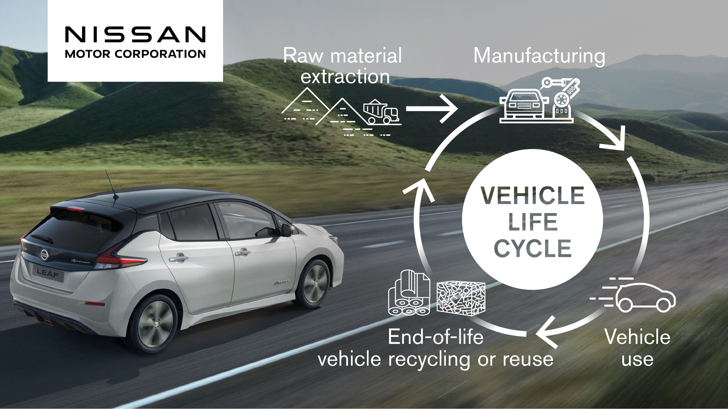 Nissan: Στόχος, μηδενικό ισοζύγιο άνθρακα μέχρι το 2050 | Drive
