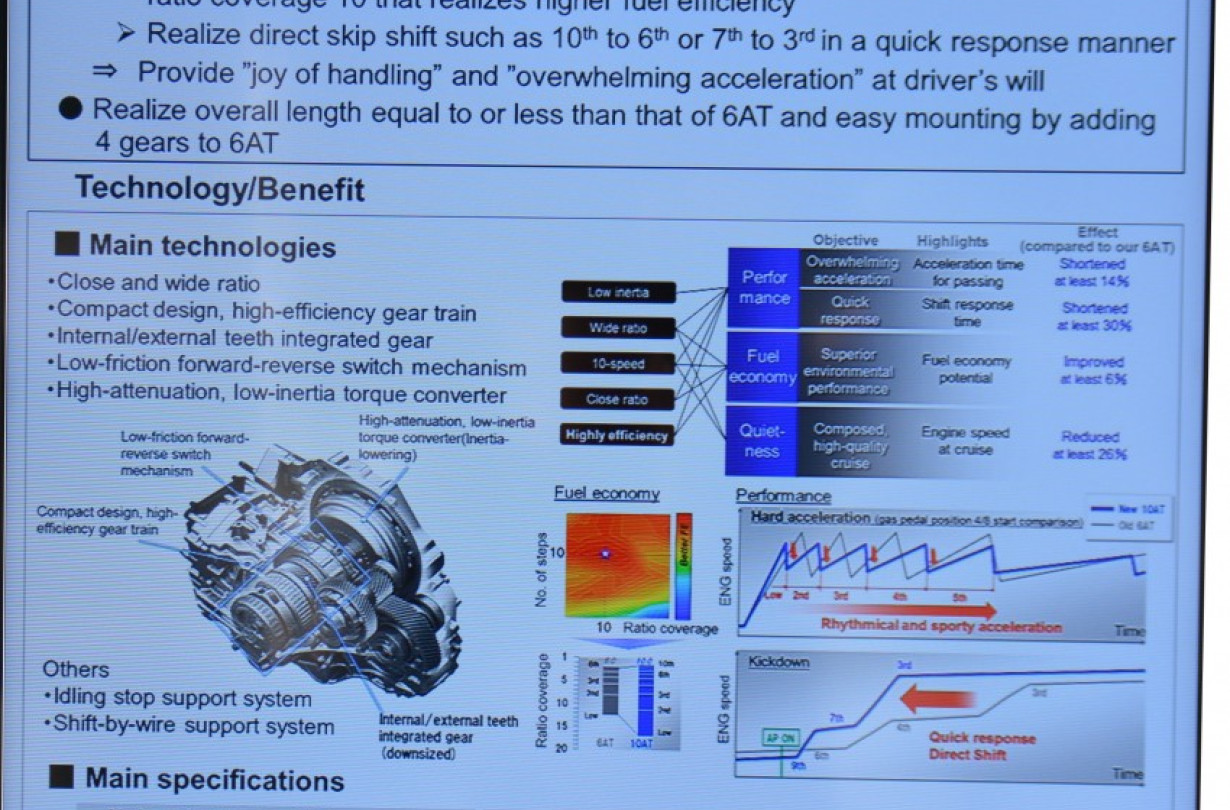 Honda 10-speed automatic transmission | Drive