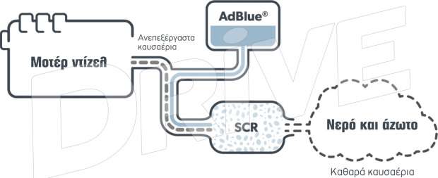 AdBlue, όλα όσα πρέπει να ξέρετε [video] | Drive