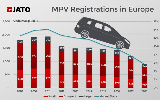 Και όμως! Υπάρχει μέλλον για τα MPV! | Drive
