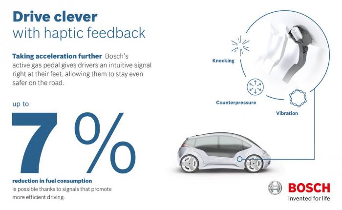 Bosch Active Accelerator Pedal | Drive