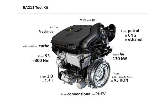 VW 1.5 TSI evo engine | Drive
